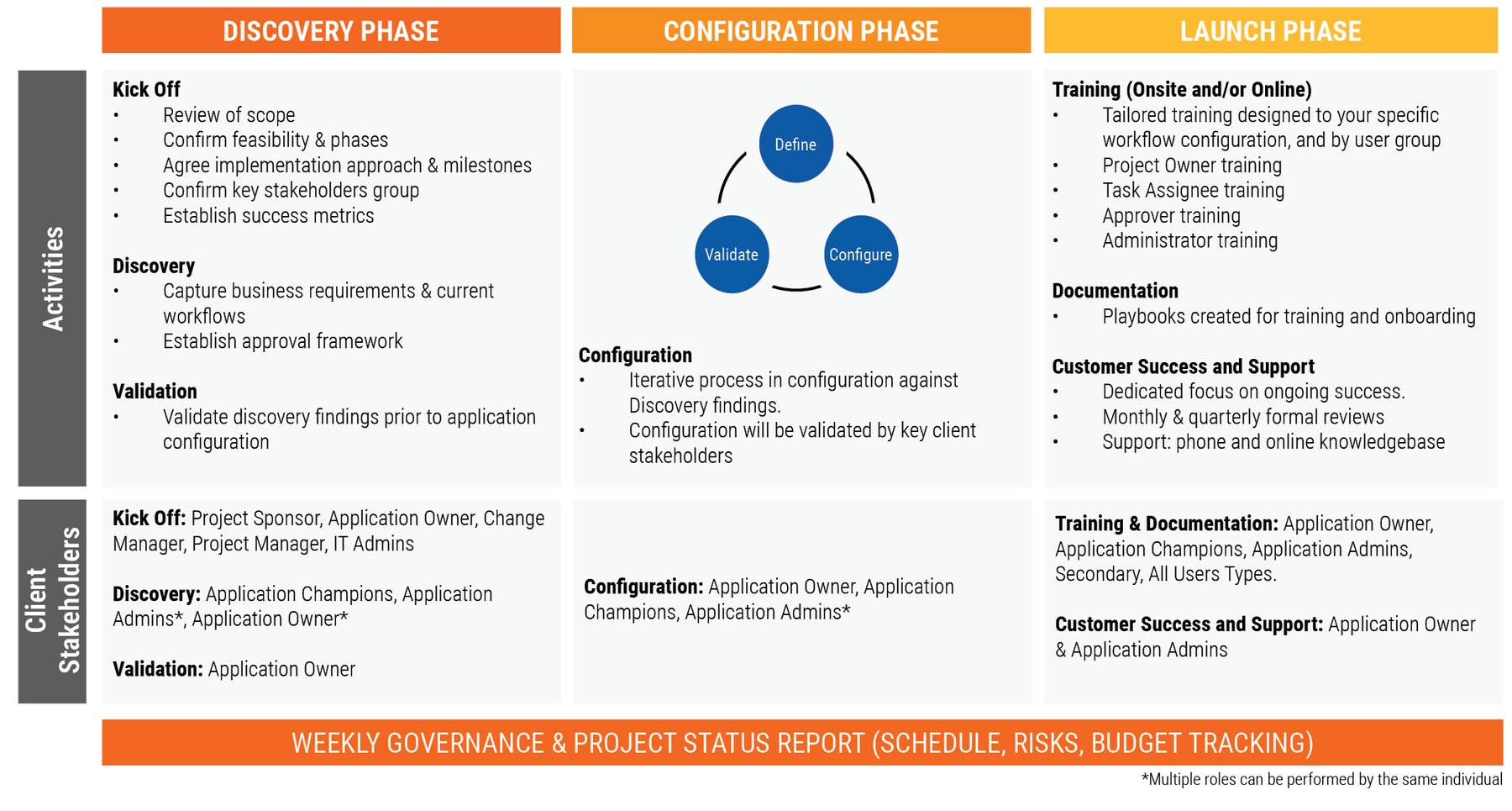 Enterprise Onboarding Packages