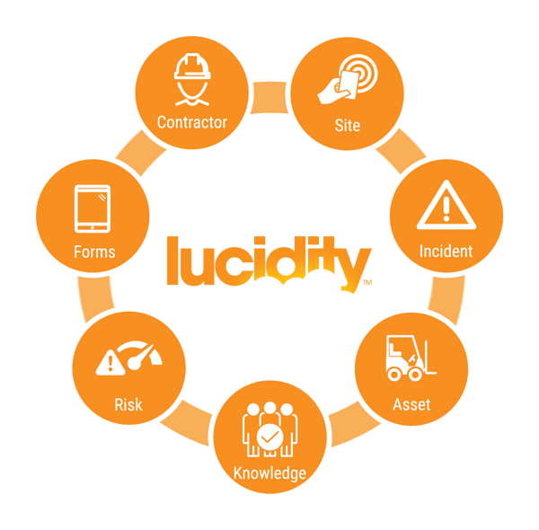 Quality Management Software System - ISO 9001 QMS Software | Lucidity