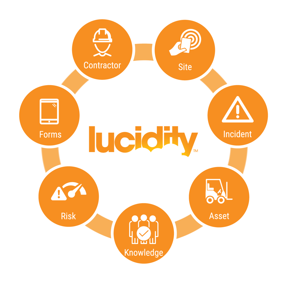 Quality Management Software System - ISO 9001 QMS Software | Lucidity