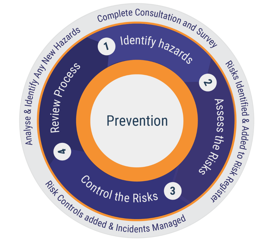 Psychological Health & Safety Software - psychosocial risk and hazards ...