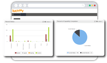 Safety Management Software - EHS Safety System | Lucidity